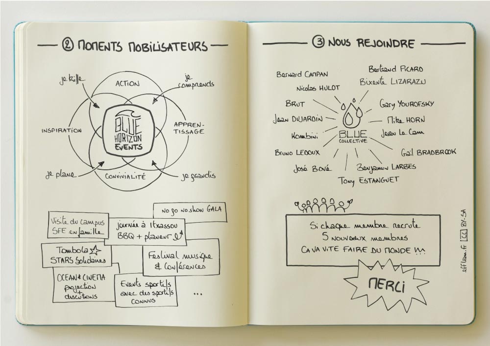 SURFRIDER FOUNDATION EUROPE - Efflam Caplain